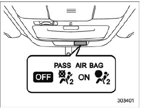 Subaru Legacy BN/BS (2015-2019) Owners Manual - SUBARU advanced frontal ...